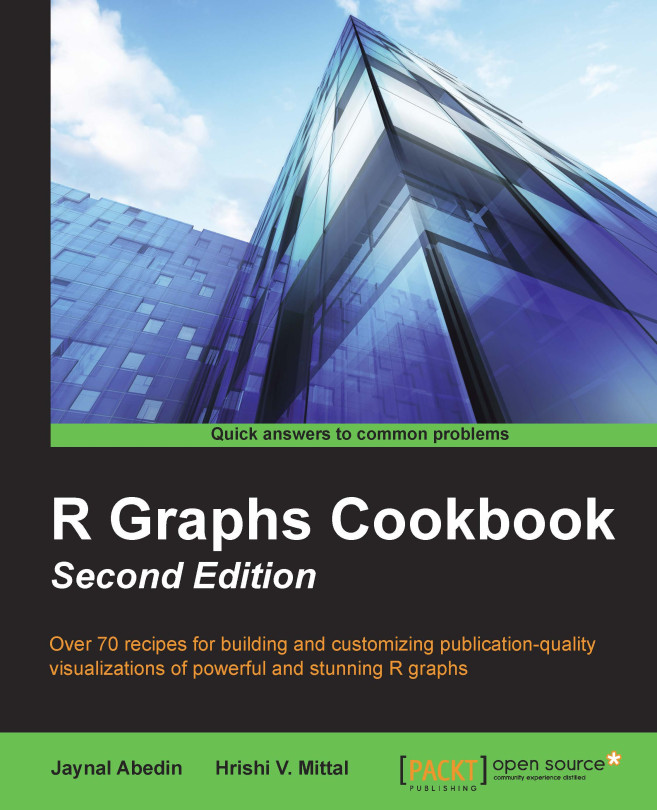 1. R Graphics | R Graphs Cookbook Second Edition