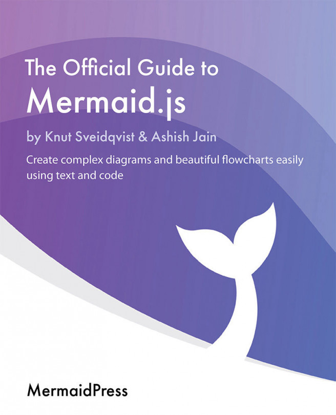 Chapter 3: Mermaid Versions and Using the Live Editor | The Official ...